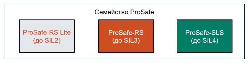 Yokogawa выпустит ProSafe-RS Lite, версию приборной системы ...