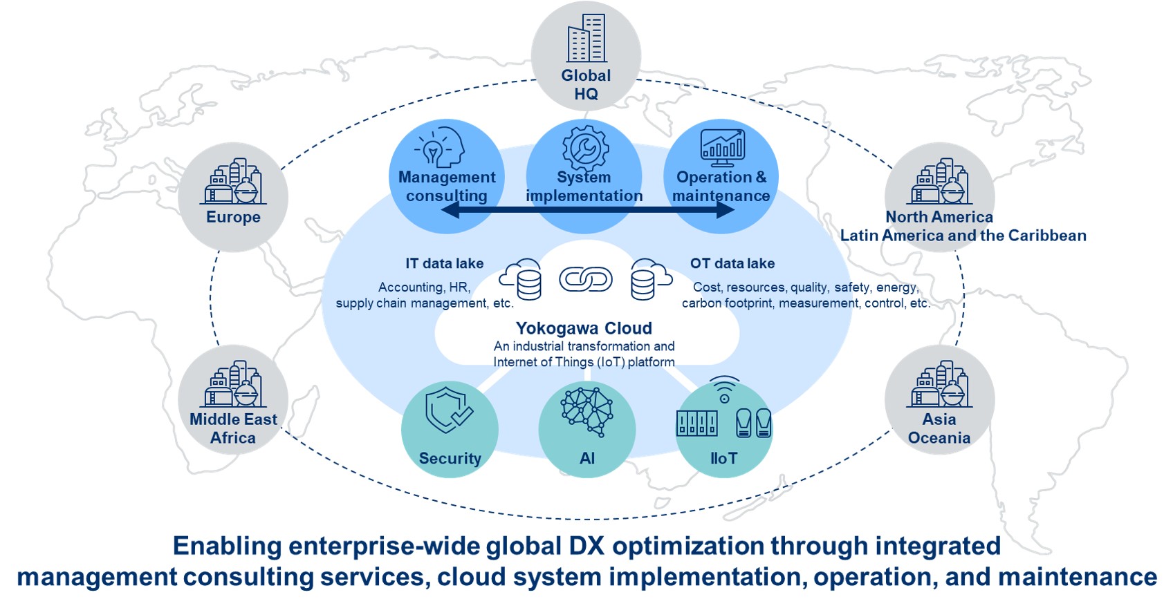 제조업의 DX를 지원하기 위해 Yokogawa Digital Corporation 설립 | Yokogawa Electric ...